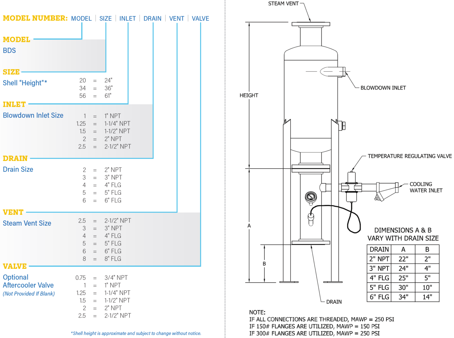 Blowdown Separators - Lockwood Products